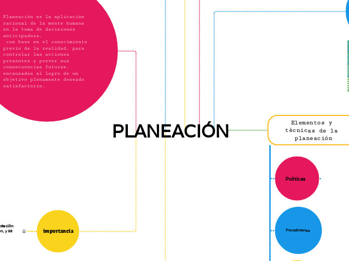 PLANEACIÓN - Mind Map